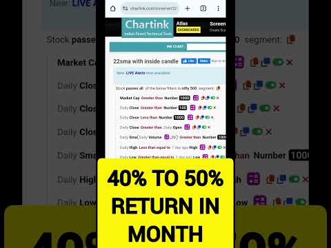 Chartink scanner | How to find swing trading stocks with chartink | 22SMA with inside candle