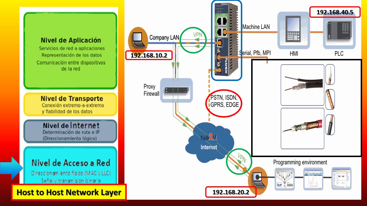 INTRODUCCIÓN AL PROTOCOLO TCP/IP