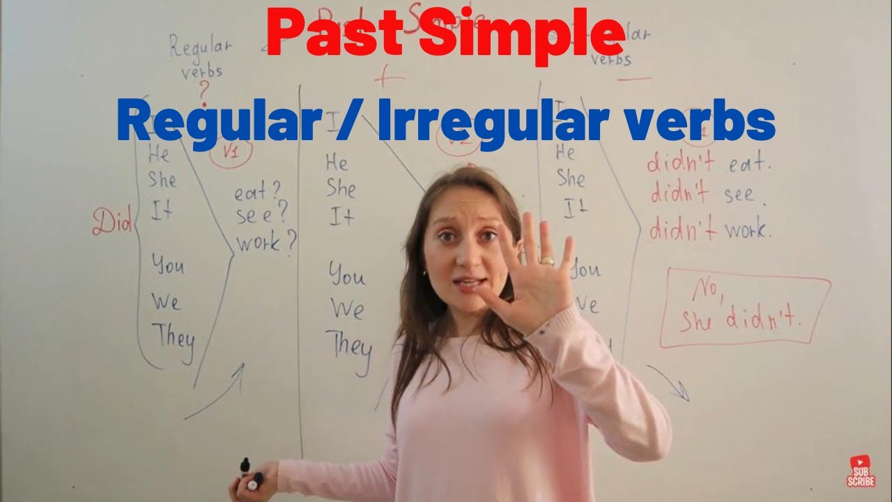 Past Simple – Regular / Irregular verbs. Lesson #19