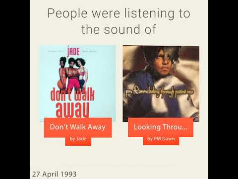 April 27, 1993 - This day in 30 sec. - Takemeback.to
