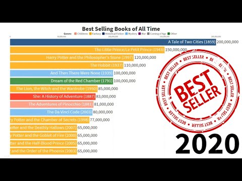 Best SELLING BOOKS of ALL TIME | Copies sold globally 1850-2020!