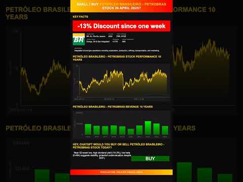 Petróleo Brasileiro  - Petrobras stock analysis - would ChatGPT buy or sell today? [April 2025]