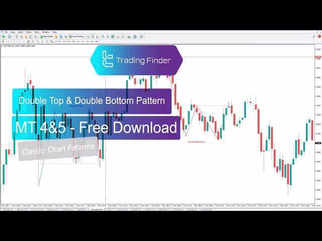 Understanding the Double Top and Double Bottom Pattern Indicator for MT4 and MT5 | Galaxy.ai ...