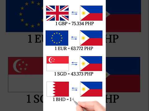 June 11, 2025 - Exchange Rates of 16 Countries to Philippine Peso Today - Updates #shorts #currency