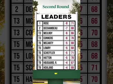 The Tournament storyboard entering the weekend. #themasters