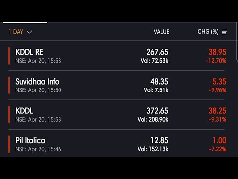 Nifty Top Losers | Nifty Live Market | NSE | BSE | Financial Hindi | #shorts