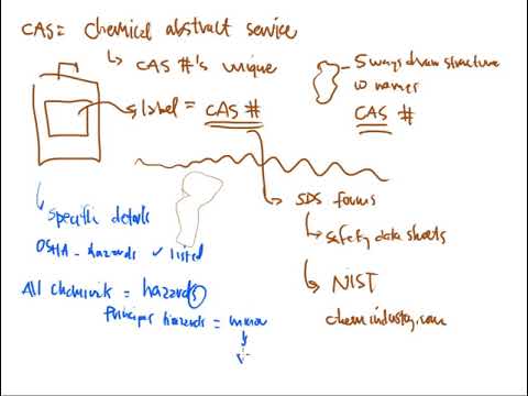 CTC 110: Language: CAS Number, Safety Data Sheets (SDS), and Labeling Requirements Part 2