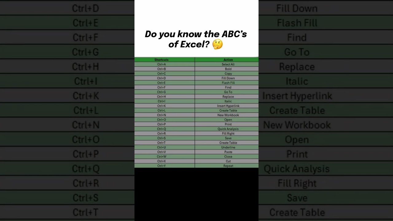 Do You Know The ABC’s of Excel? 🤔 #cheatsheets #excel #shortcutkeys