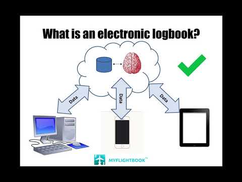 Lessons from Electronic Logbooks