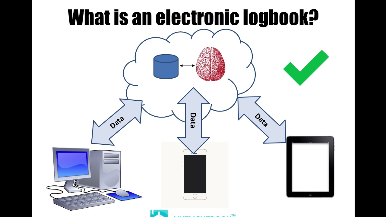 Lessons from Electronic Logbooks