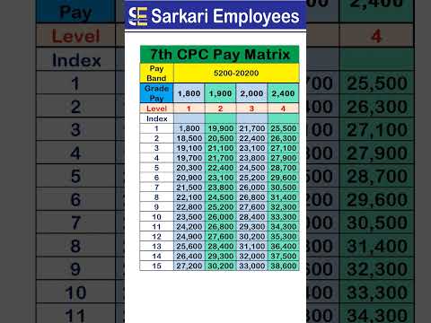 7th CPC Pay Matrix (Level 1 to 5) #shorts