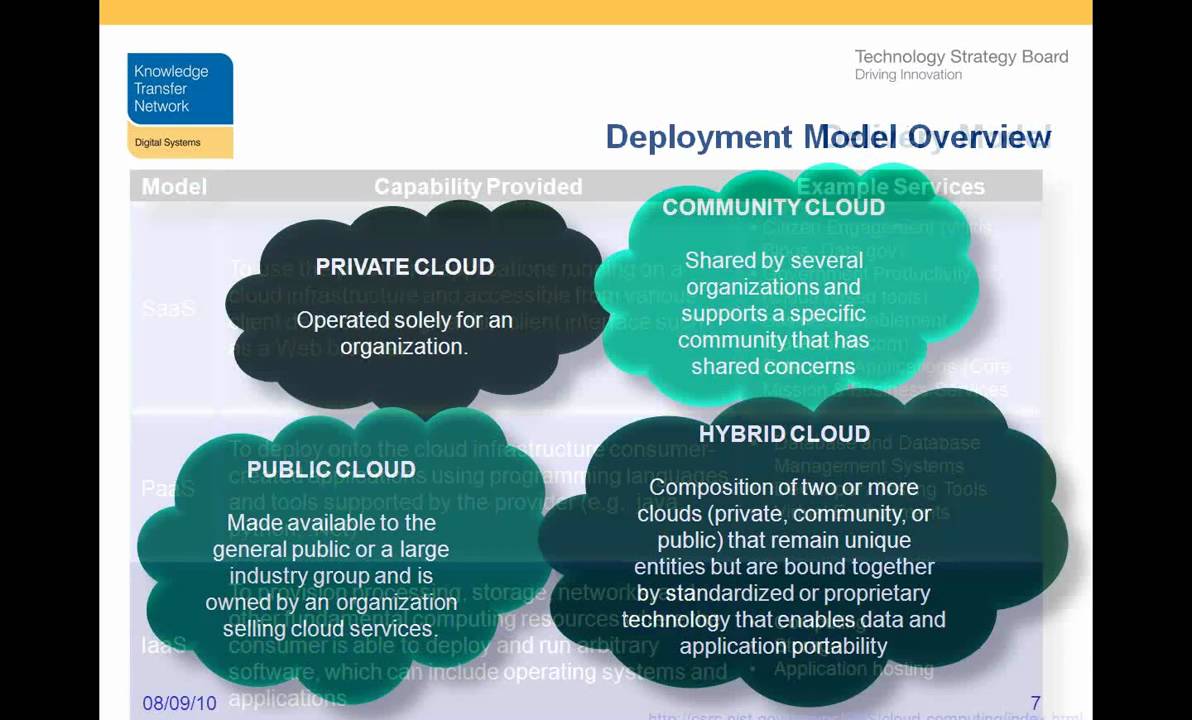 Government Cloud Project - Progress Made So Far - Part 1 of 3
