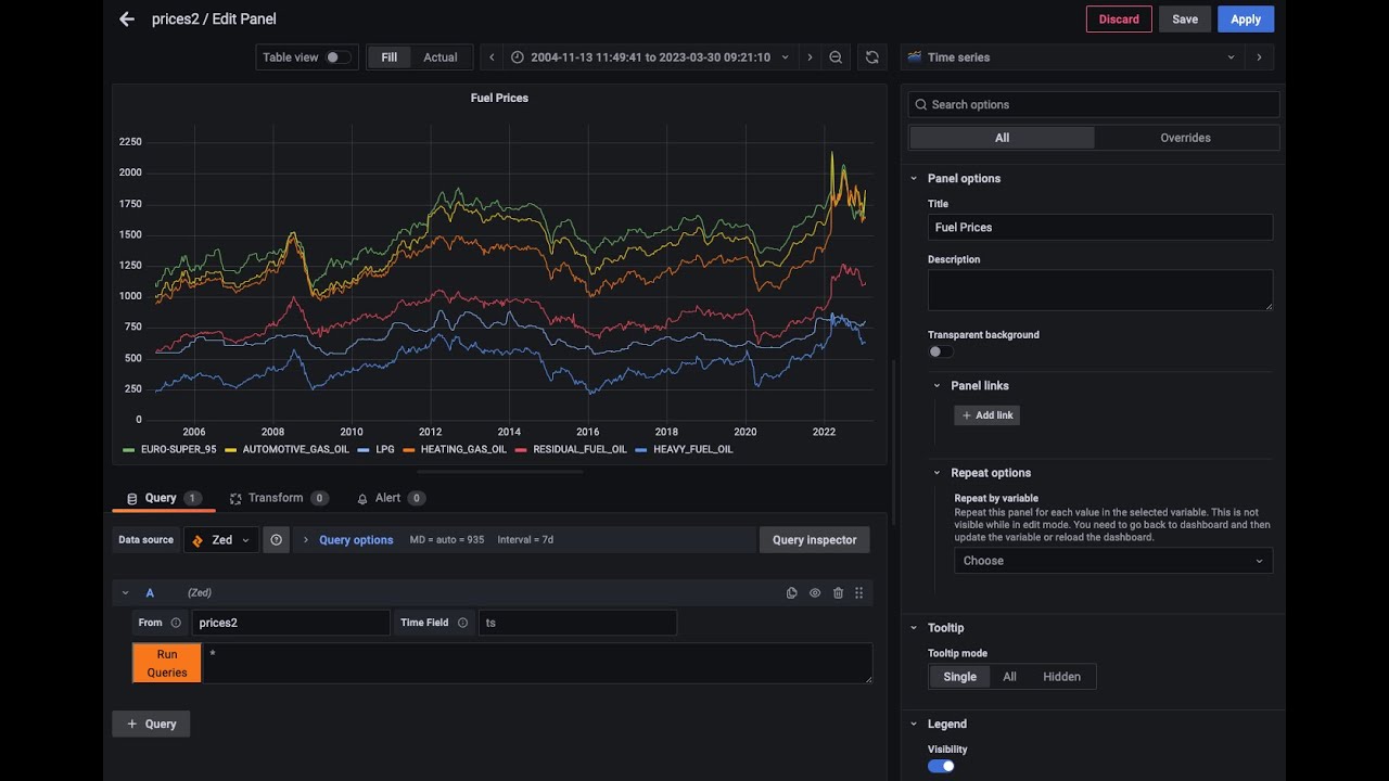Zed Data Source for Grafana