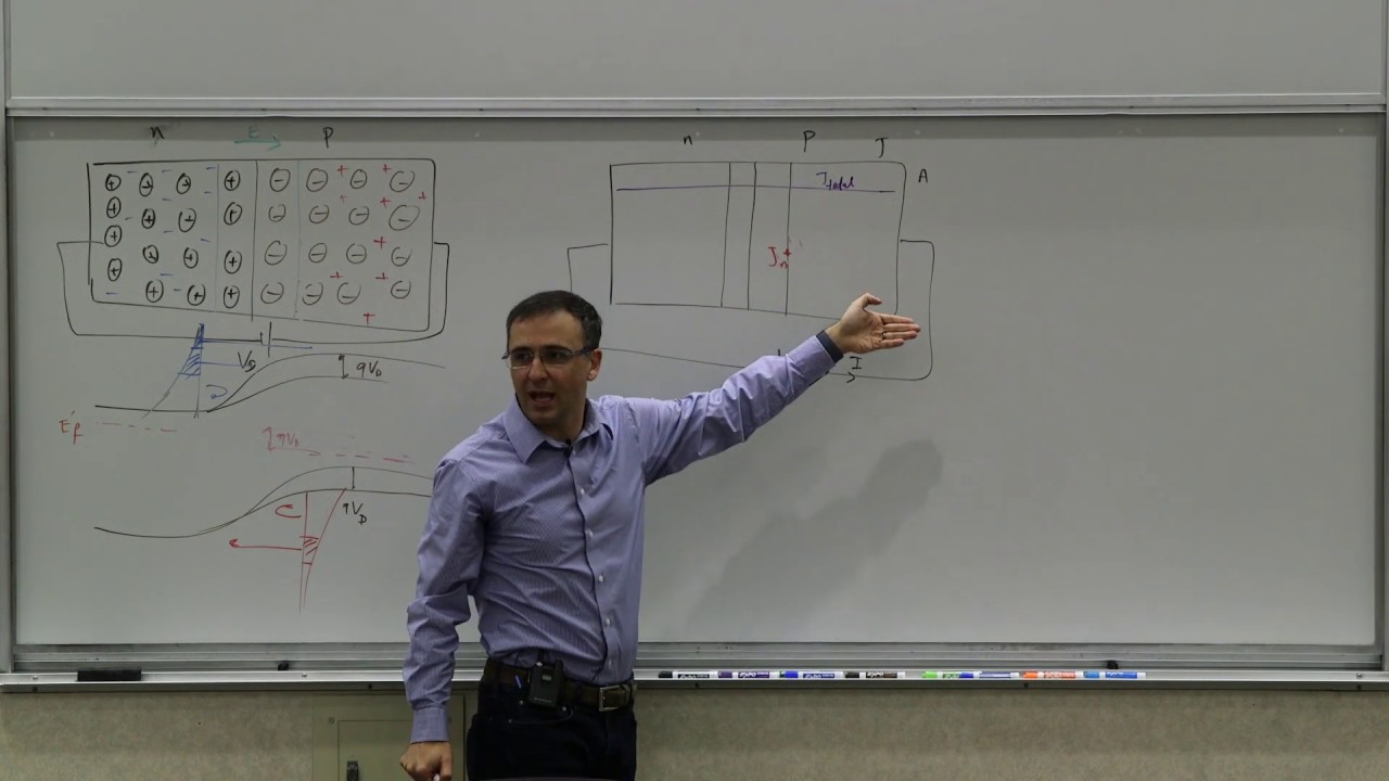 106N. Bipolar Junction Transistor, basic operation, current flow properties, doping Profile
