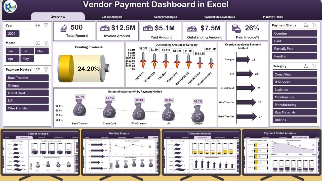 Vendor Payment Dashboard in Excel