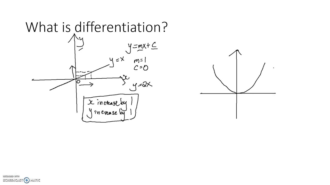 (Basics) O Level A Maths: Differentiation Part 1