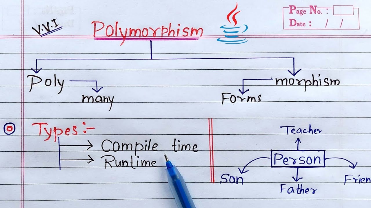 Polymorphism in Java | Learn Coding