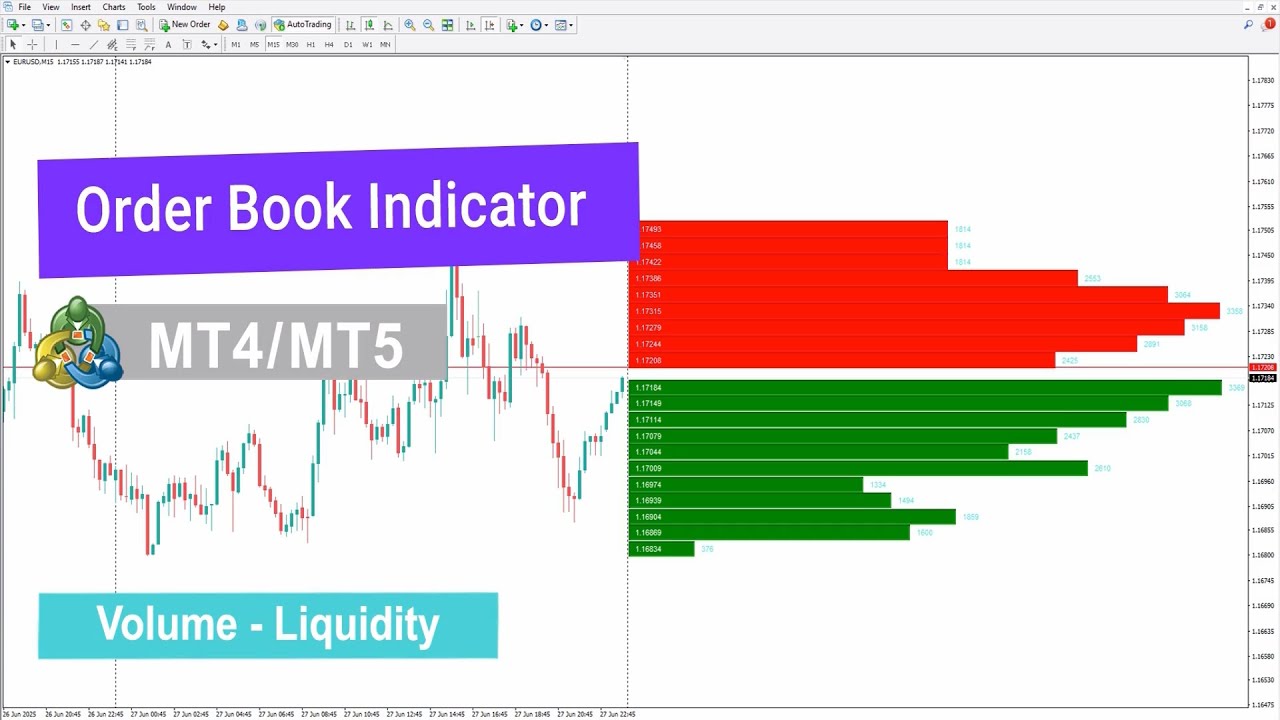 Understanding the Order Book Indicator for MetaTrader 4 and 5 | Galaxy.ai