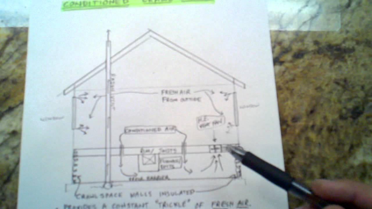 Pinon Development Conditioned Crawl Space