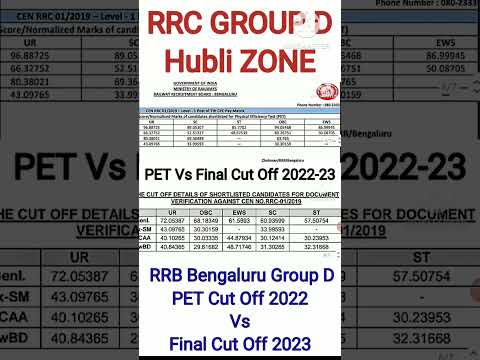 RRC Group D Final Cut Off | RRC Group D Hubli 1st DV Cut Off | RRC Hubli CUT OFF | Group D CUT OFF