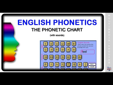 Phonetics- How to learning Phonetics |English Language Lab Software| (English)