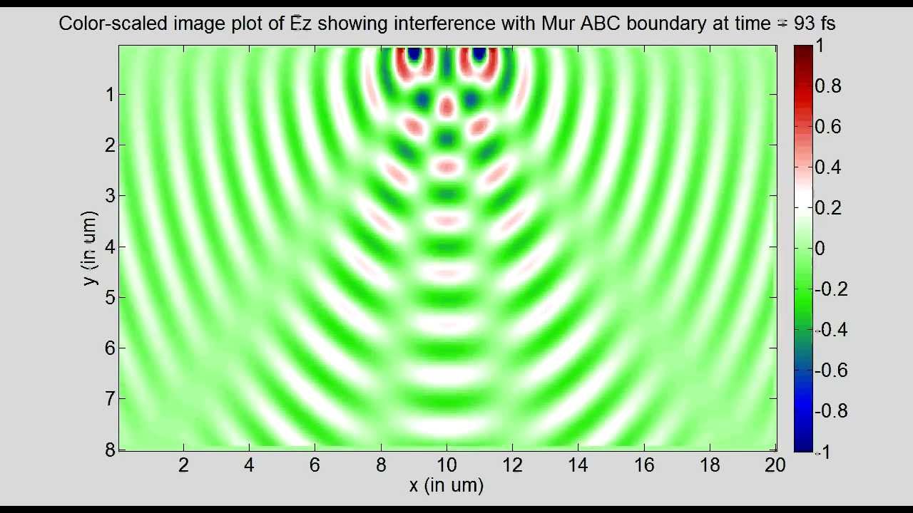 Program30B 2D FDTD (Mur's absorbing boundary) double slit interference pattern