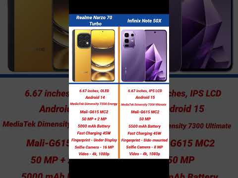 Realme Narzo 70 Turbo vs Infinix Note 50X Comparison #shorts #short #realmenarzo70turbo