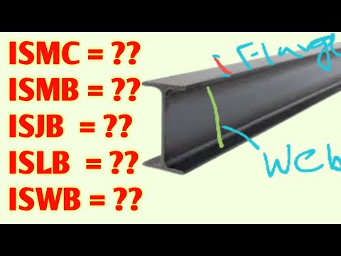 ISMC,ISMB,ISJB,ISLB & ISWB Full Form with All Details || Technical shadab sir