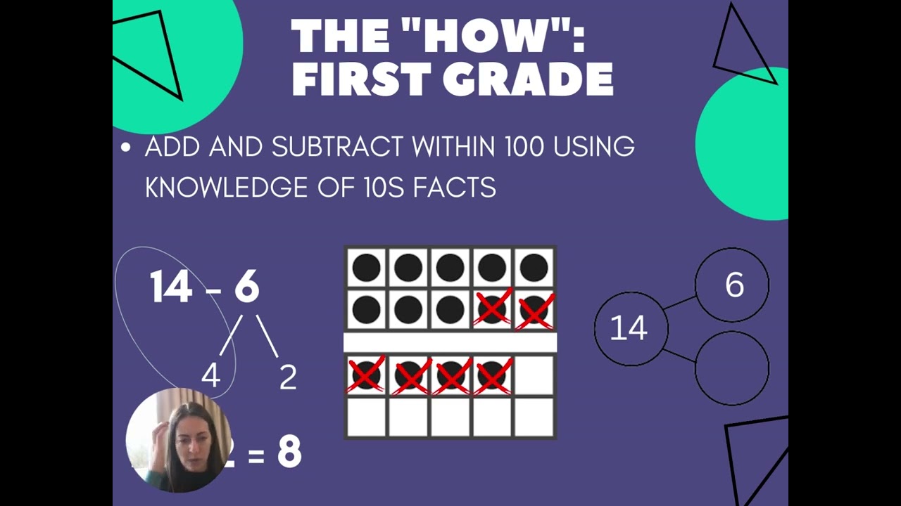 Executive Functioning Parent Workshop: Common Core Math Explained