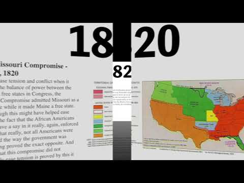 Timeline of African Americans from 1787 - 1860