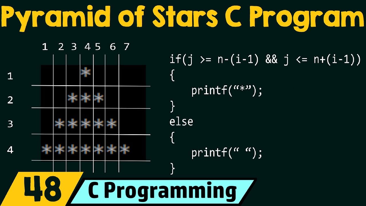 Special Programs in C − Pyramid of Stars