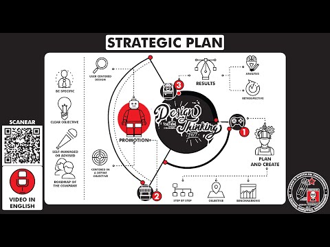 What is and how to make a "STRATEGIC PLAN"? Temp 27 - Ep 419
