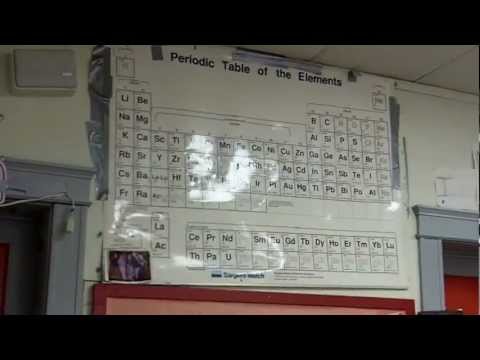 The Octet Rule (& Duet Rule)