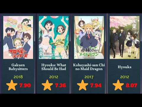50 Best Slice Of Life Anime Of All Time