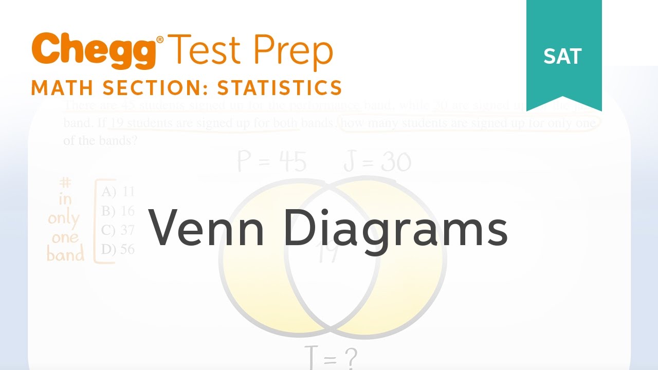 SAT prep - SAT Statistics: Venn Diagrams - Chegg Test Prep