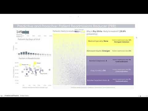 Art of AI Storytelling with DataRobot and Tableau