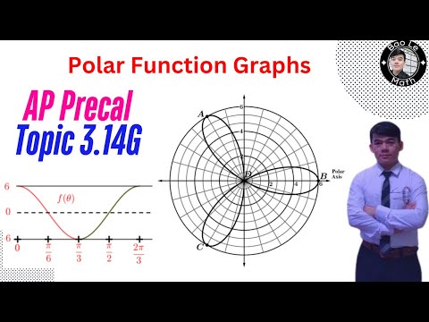 AP Precalculus | Topic 3.14G | Polar Function Graph Related Problems - Bryan Passwater