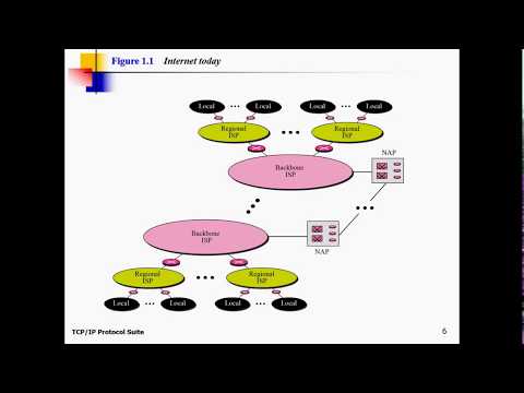 Tcp/ip protocol suite by Forouzan