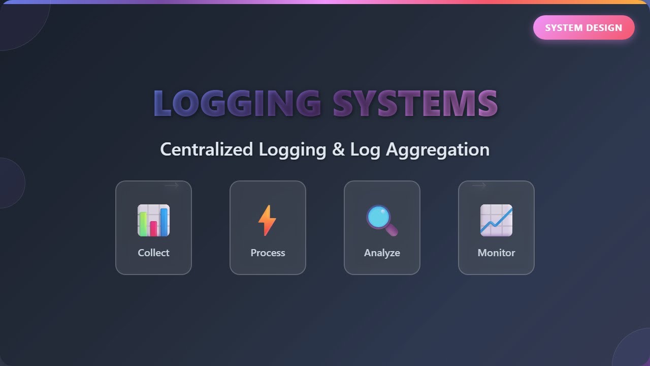 Centralized Logging Explained: Architecture, Tools & Best Practices for Beginners