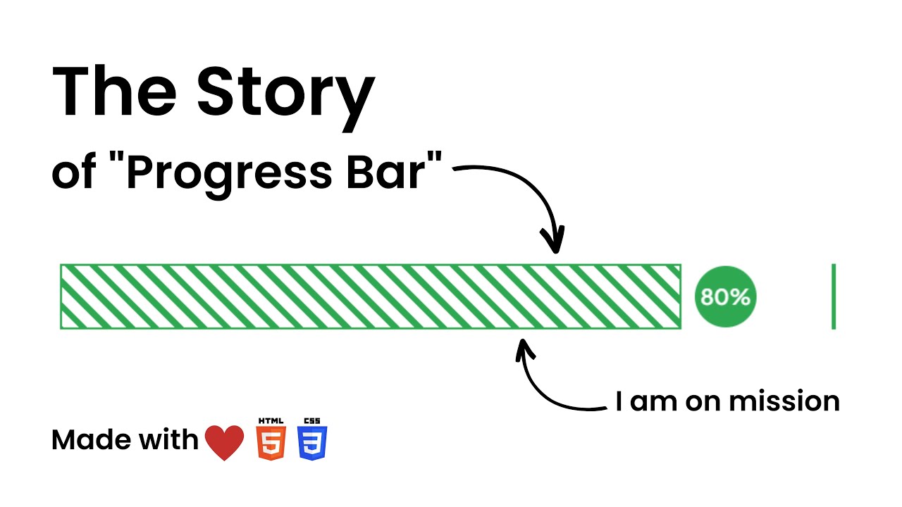 The Progress Bar - Can you create (Him)? | HTML CSS