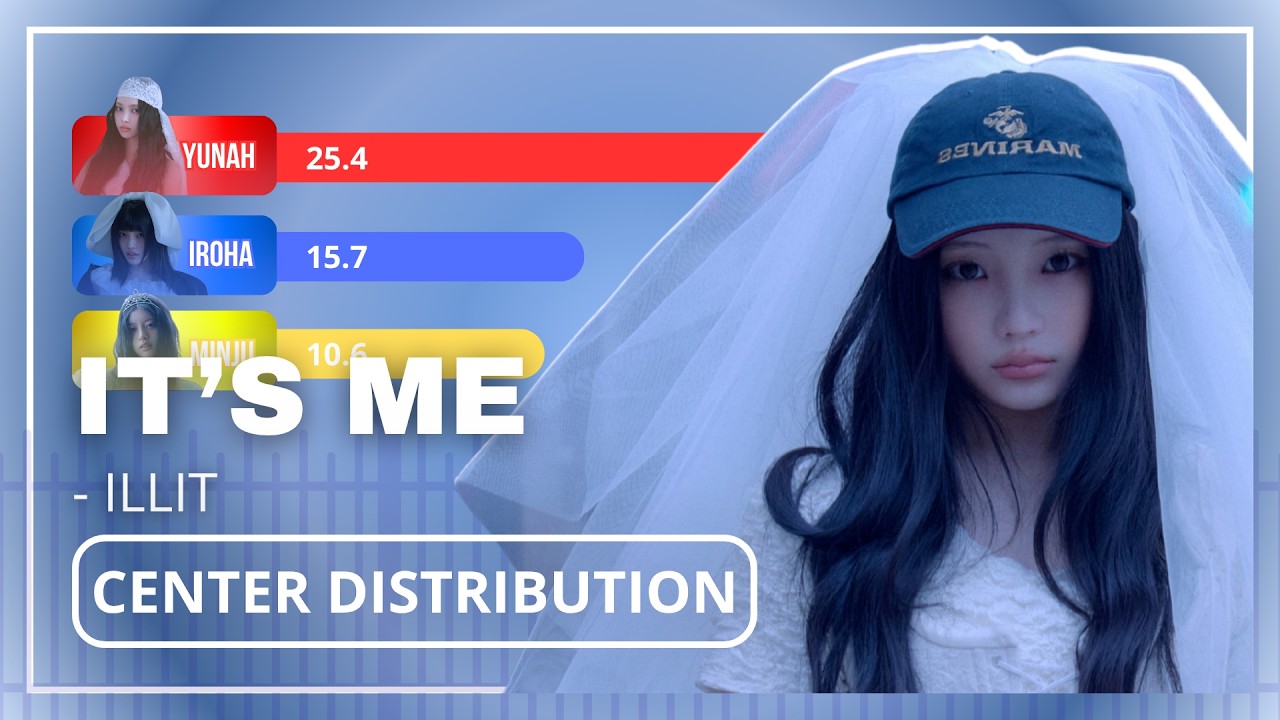 It’s Me - ILLIT (아일릿) | Center Distribution
