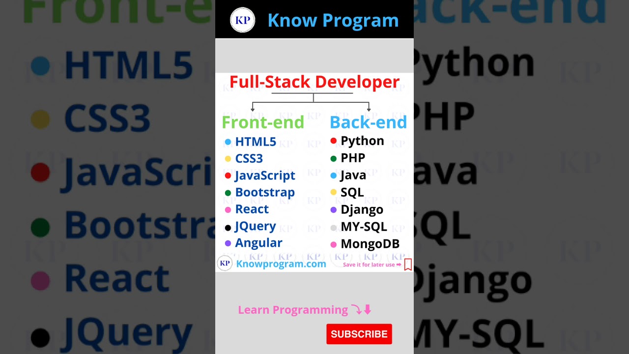 Full-Stack Developer (Front-end & Back-end)      | #shorts #fullstack #knowprogram