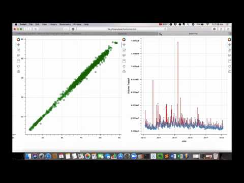Learn Hands on Data Visualization with Bokeh | 4 Using Layouts for Effective Presentation - Mind ...