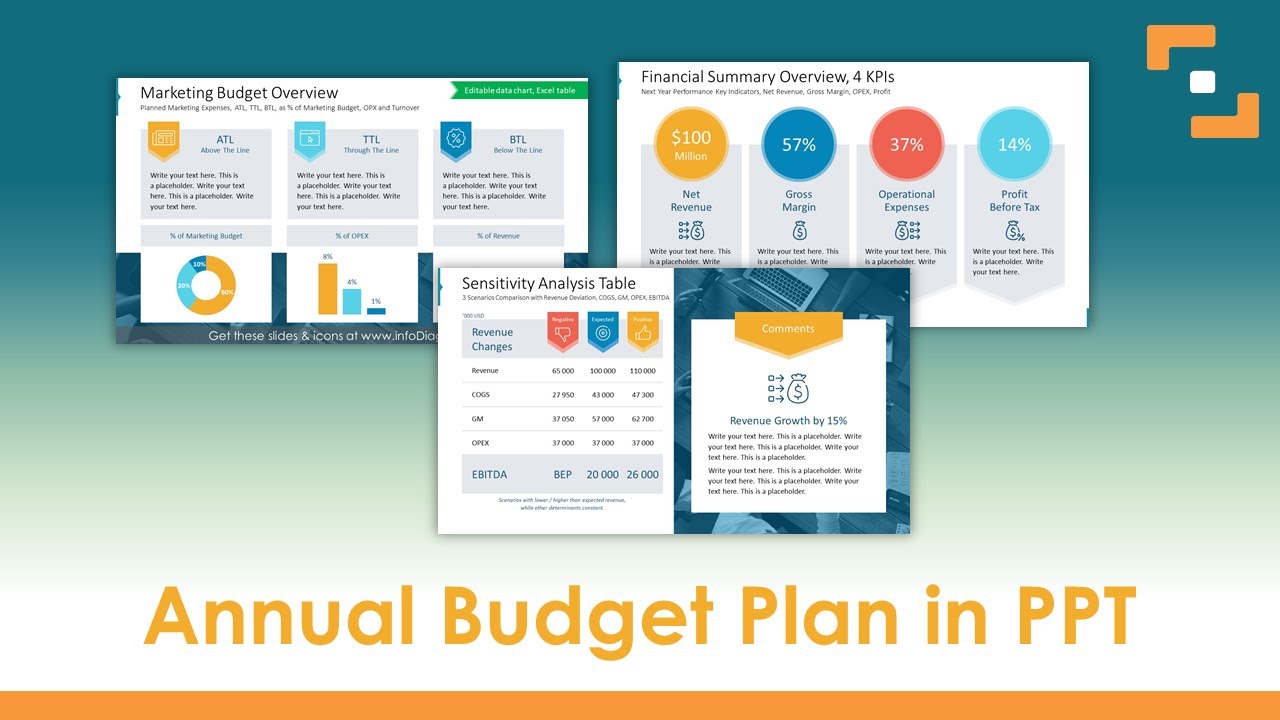 PPT GUIDE: Annual Budget Plan Example in PowerPoint