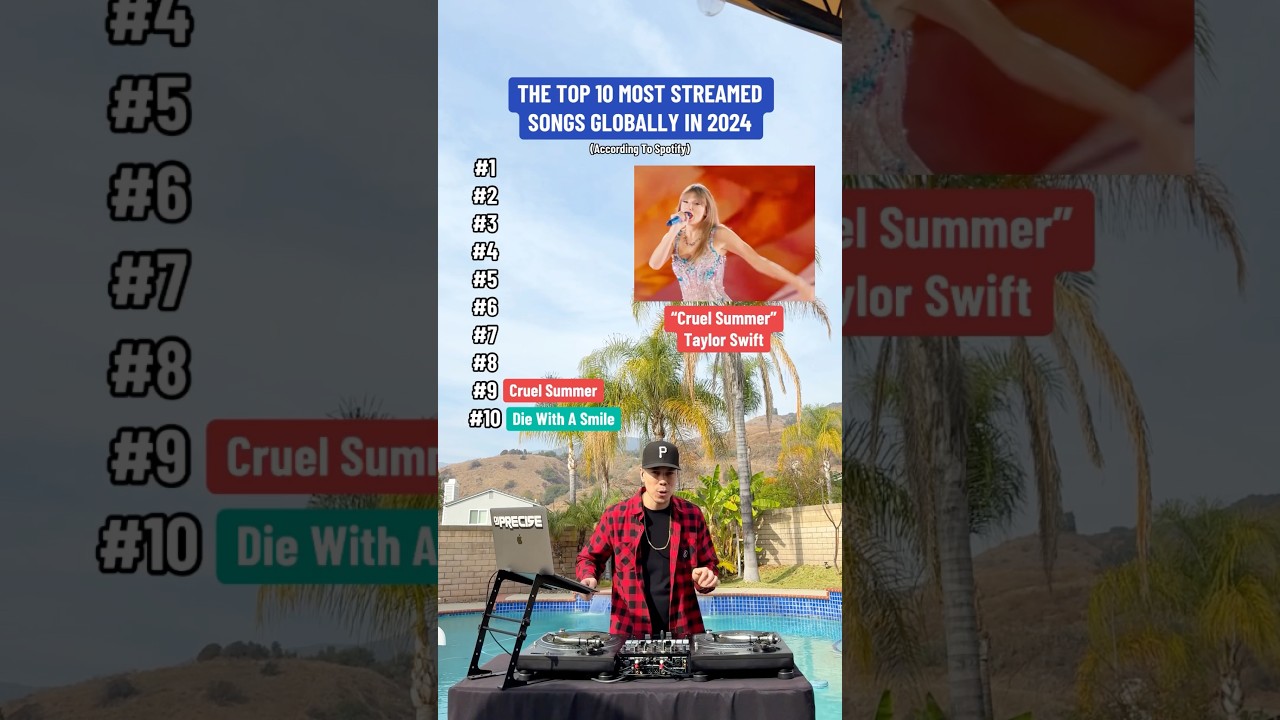 The top 10 most streamed songs in 2024 🤯 (Bruno Mars, Taylor Swift, Billie Eilish, Sabrina C..)