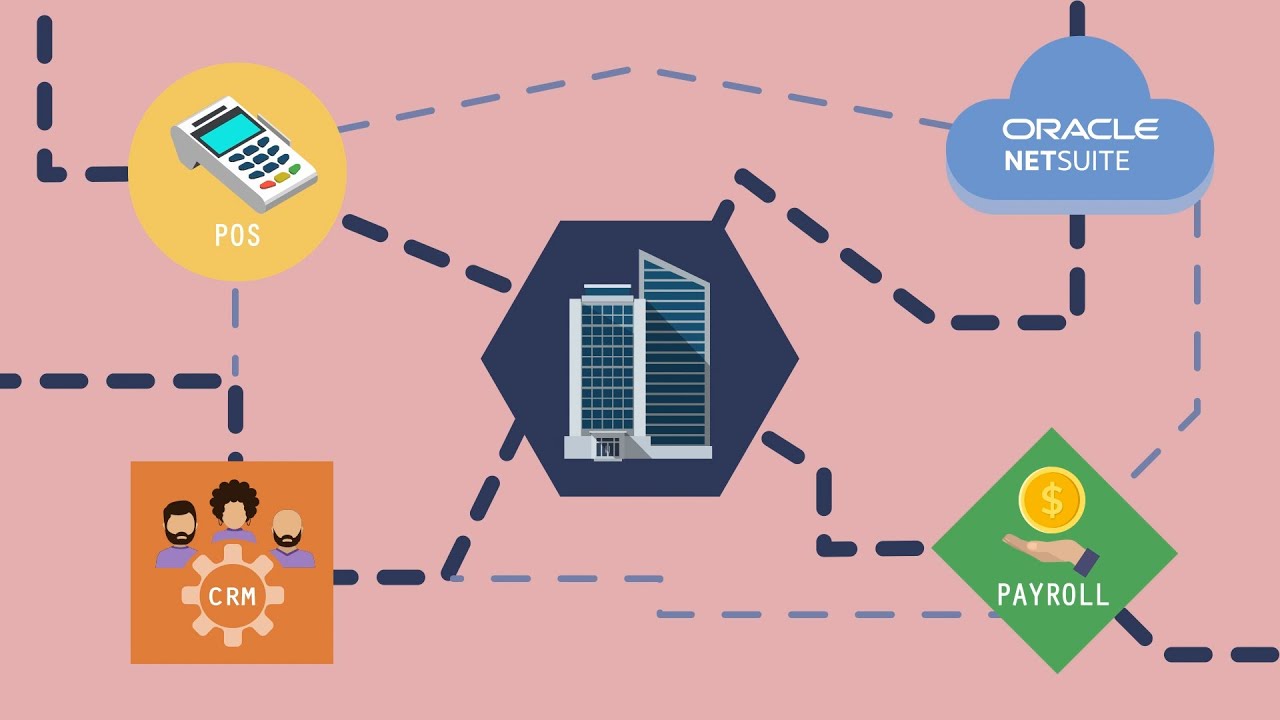 Increasing Functionality with NetSuite Integrations