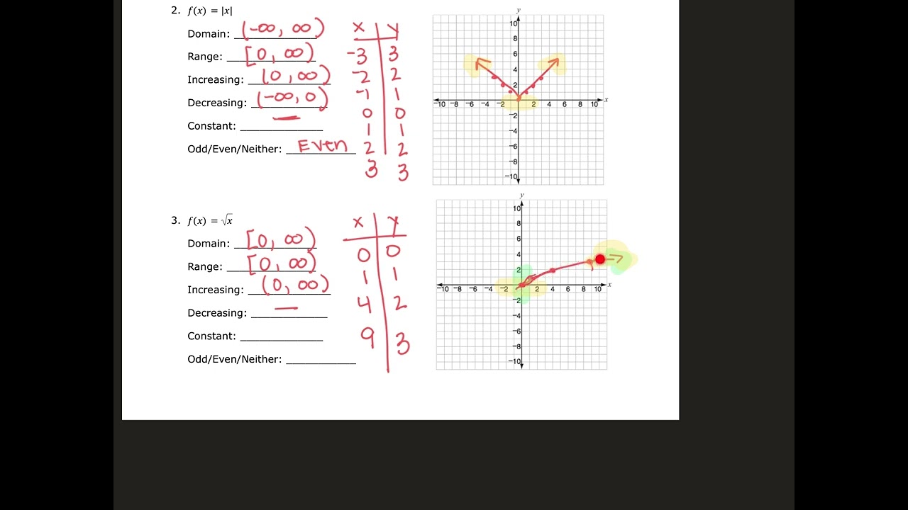 Unit 2 Notes 6_ Transformations of Functions.docx (2)
