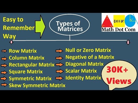 Types of Matrices - Matrices and Determinants, Business Mathematics and ...