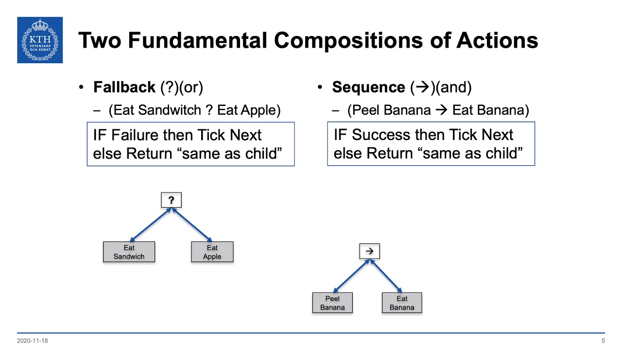 5 minute Behavior Tree tutorial