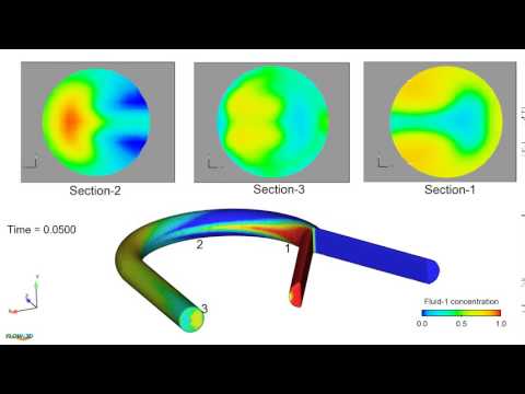 Micromixing using Curved Microchannels | Flow Science Blog